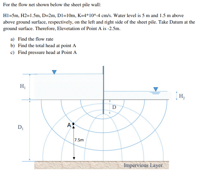 Solved For the flow net shown below the sheet pile wall: | Chegg.com