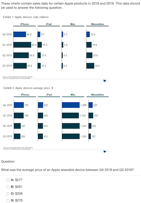 Solved These charts contain sales data for certain Apple | Chegg.com