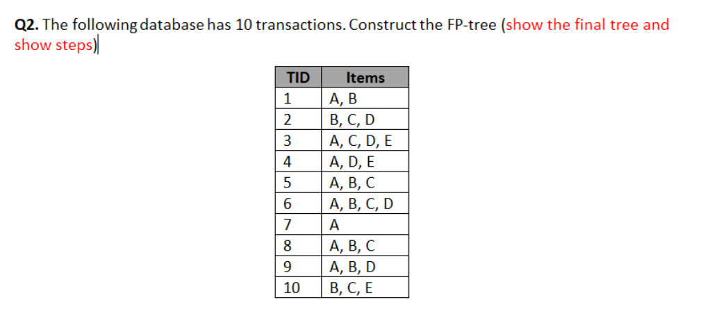 Solved Q2. The following database has 10 transactions. | Chegg.com