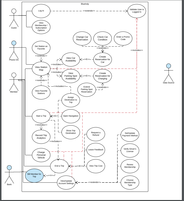 How to make an UML Activity Diagram for "Validate | Chegg.com