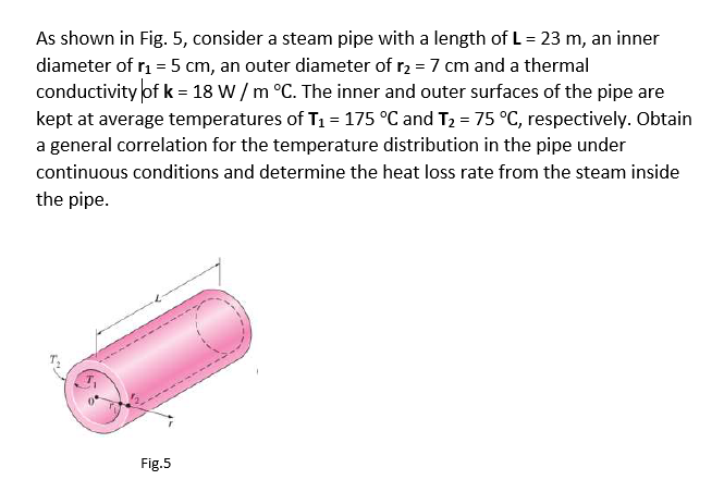 Solved As shown in Fig. 5, consider a steam pipe with a | Chegg.com