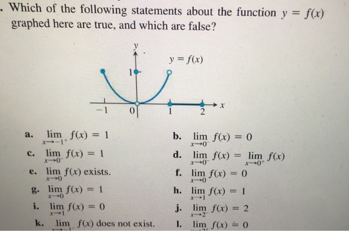 Solved Which of the following statements about the function | Chegg.com