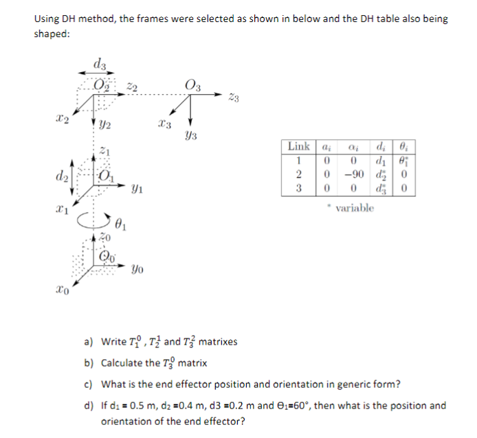 Solved 2. Consider the three-link cylindrical robot | Chegg.com