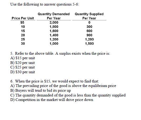 Solved Use the following to answer questions 5-6: Price Per | Chegg.com