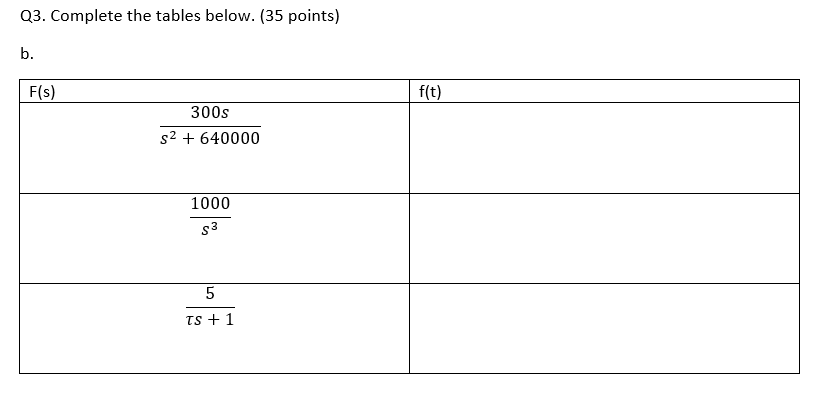 Solved Q3. Complete the tables below. (35 points) | Chegg.com