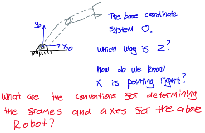 Solved 5 The base coordinate system O. 7 to which way is z? | Chegg.com