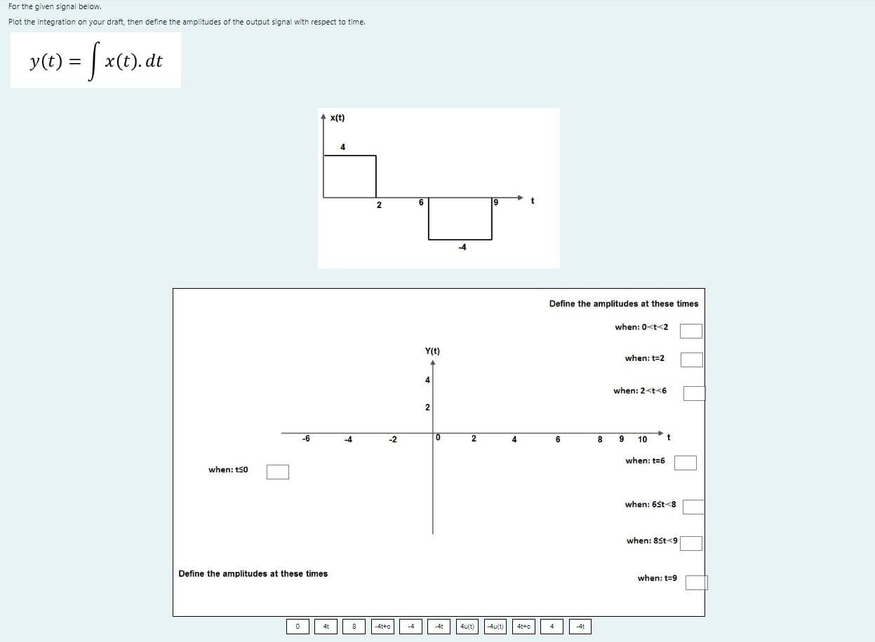 Solved For The Given Signal Below Plot The Integration On Chegg