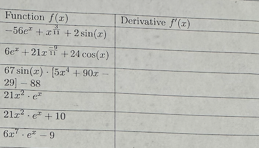 Solved \begin{tabular}{l|l} \hline Function f(x) & | Chegg.com