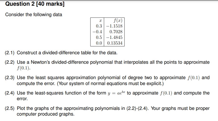 Solved Consider the following data (2.1) Construct a | Chegg.com