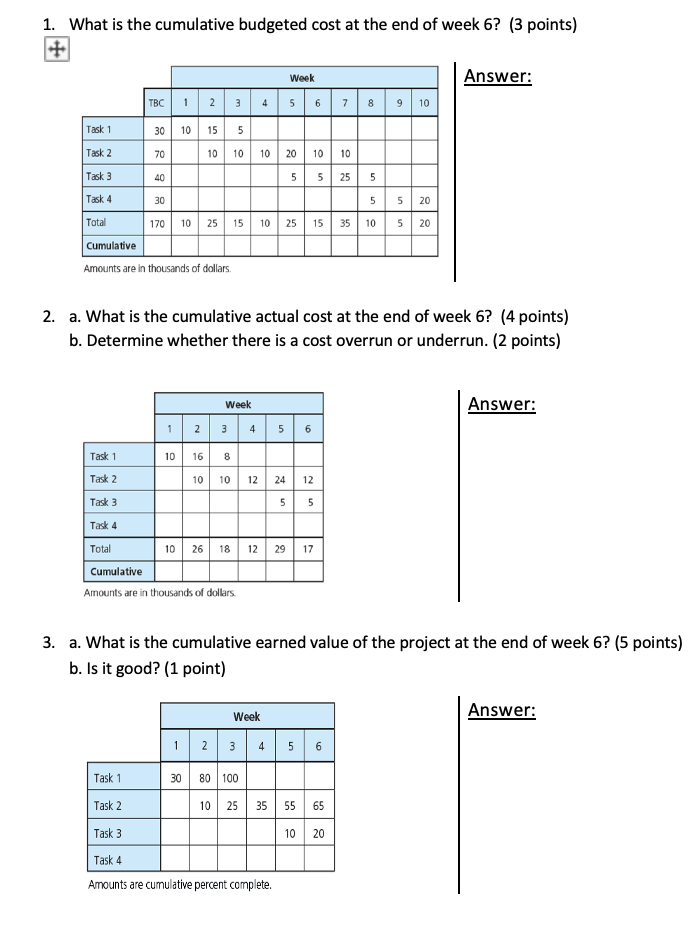 Solved 1. What is the cumulative budgeted cost at the end of | Chegg.com