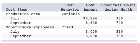 Solved 1. Exercise 2-24 Cost of Goods Manufactured and Sold; | Chegg.com