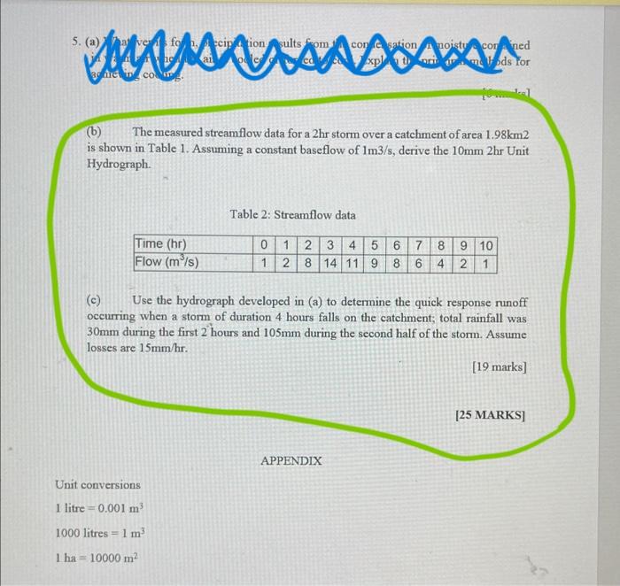 Solved lif ith in col of (b) The measured streamflow data | Chegg.com