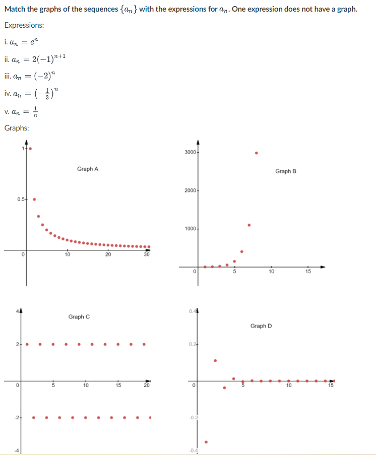 Solved Match the graphs of the sequences {an} with the | Chegg.com