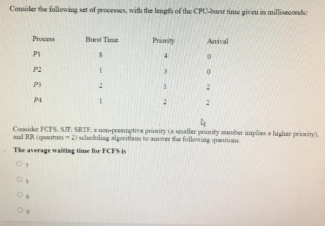 Solved Consider the following set of processes, with the | Chegg.com