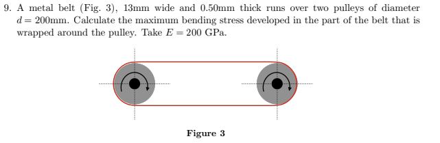 Solved A metal belt (Fig. 3), 13mm ﻿wide and 0.50mm ﻿thick | Chegg.com