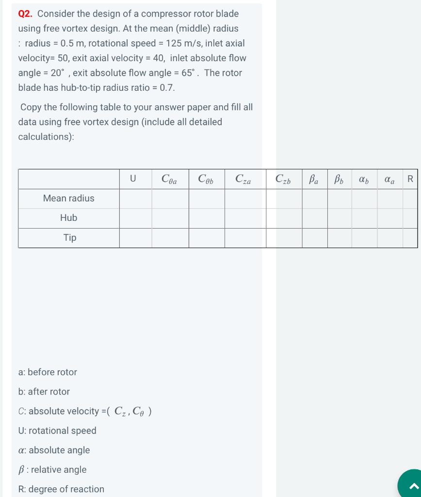 Q2. Consider the design of a compressor rotor blade | Chegg.com