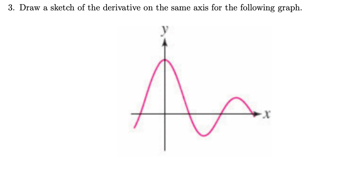 Solved 3. Draw a sketch of the derivative on the same axis | Chegg.com