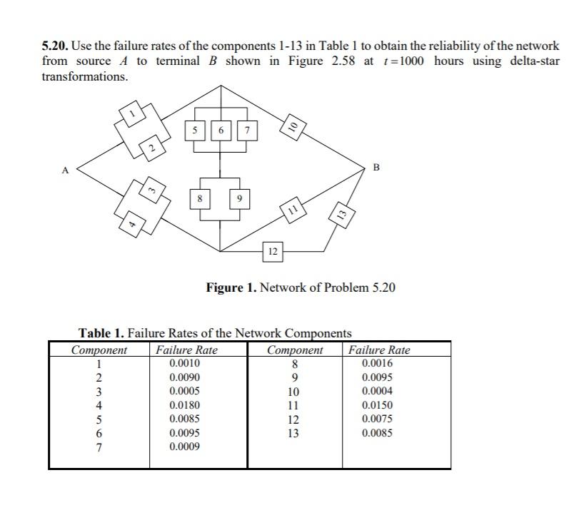 5.20. Use the failure rates of the components 1-13 in | Chegg.com