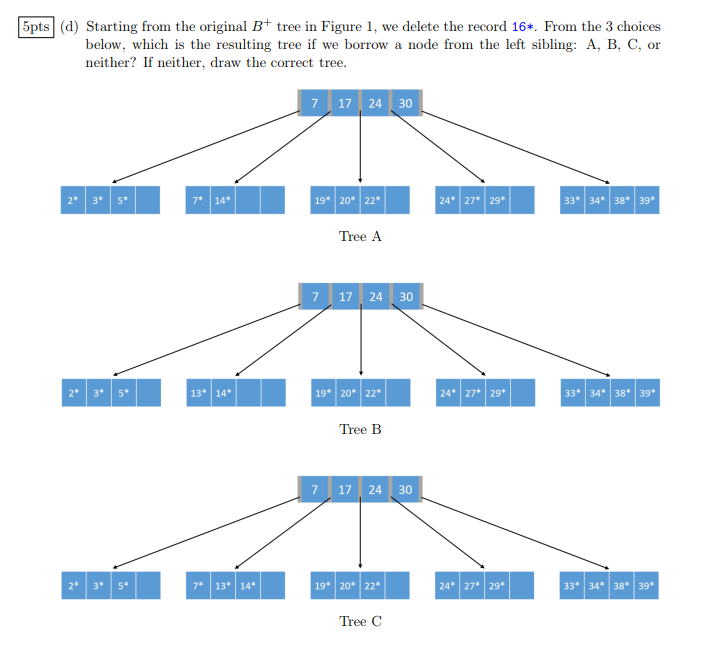 Solved (d) Starting from the original B+tree in Figure 1, we | Chegg.com