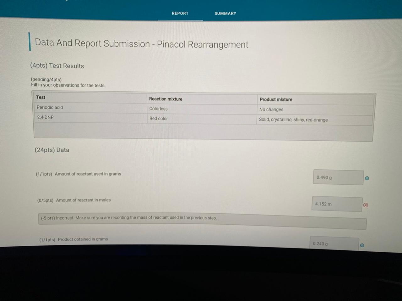 Solved REPORT SUMMARY Data And Report Submission - Pinacol | Chegg.com