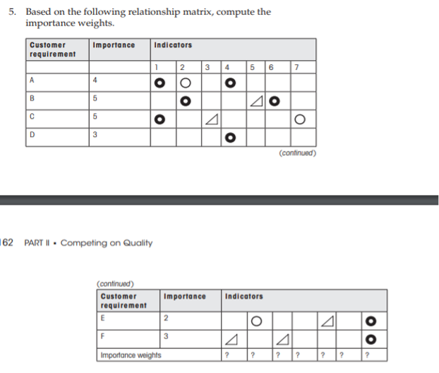 Solved 5. Based on the following relationship matrix, | Chegg.com