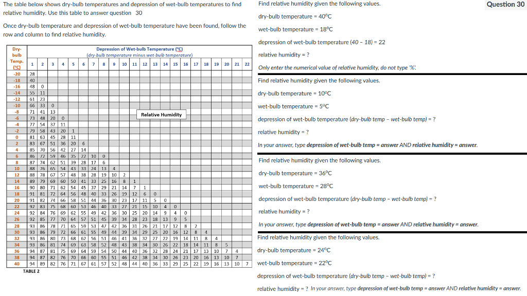 Solved Question 30 The table below shows dry-bulb | Chegg.com