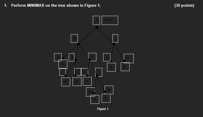 Solved 1. Perform MINIMAX on the tree shown in Figure 1. (30 | Chegg.com
