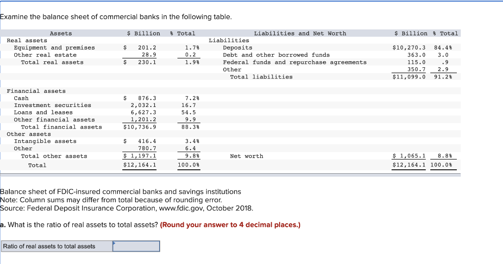 Solved Examine the balance sheet of commercial banks in the | Chegg.com