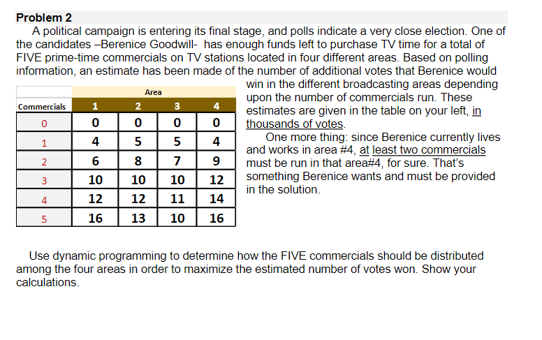 Solved A political campaign is entering its final stage, and | Chegg.com