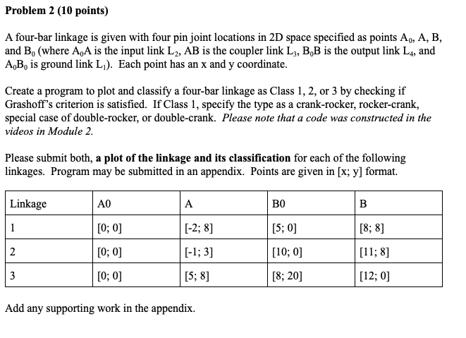 Solved Problem 2 (10 ﻿points)A four-bar linkage is given | Chegg.com