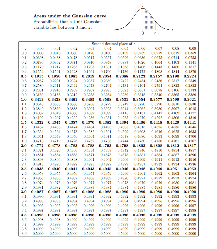 Solved 4. Consider an object moving along a parametric curve | Chegg.com