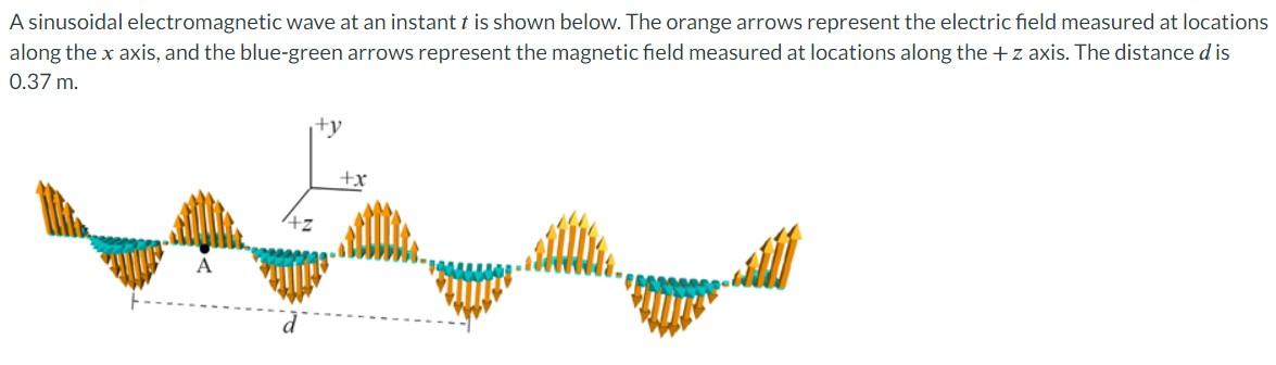 Solved A sinusoidal electromagnetic wave at an instant t is | Chegg.com