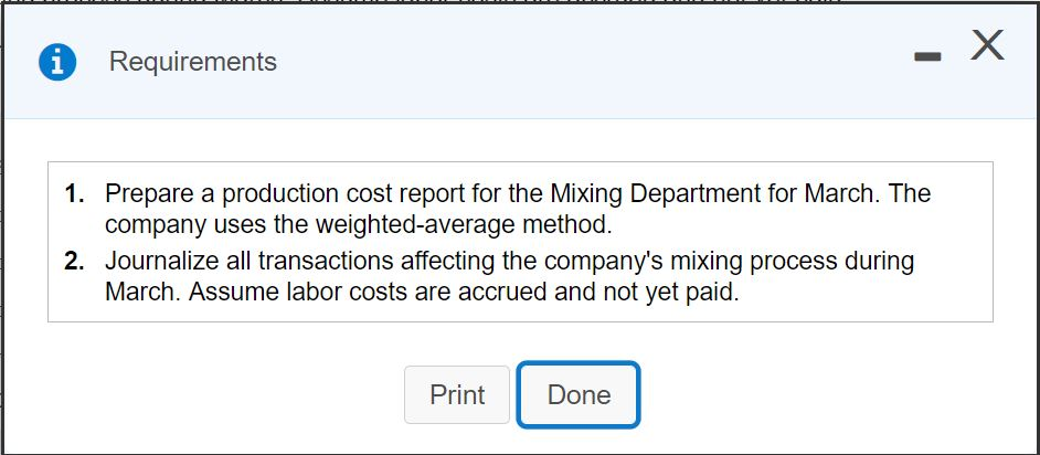 Solved On March 1, the Mixing Department had 100 rolls of | Chegg.com