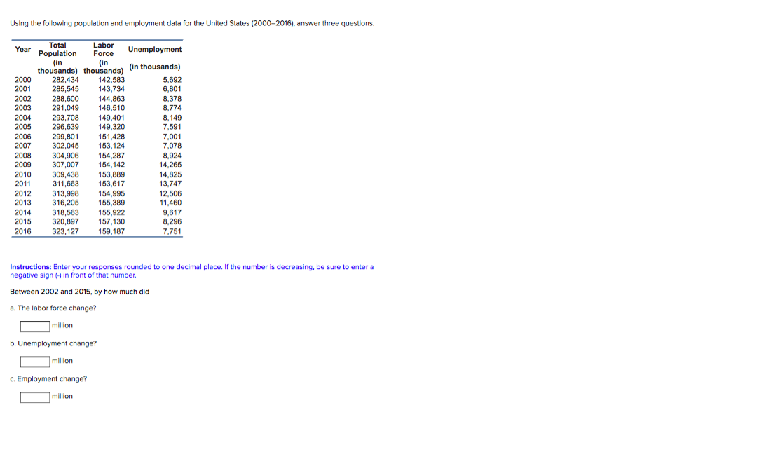 Solved Using the following population and employment data | Chegg.com