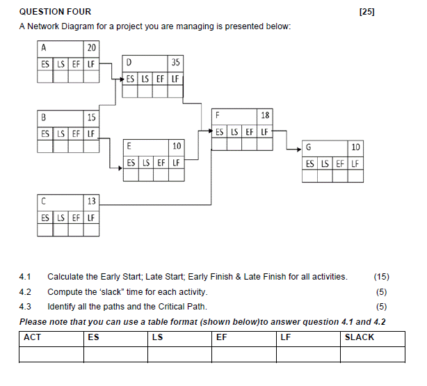 Solved QUESTION FOUR [25] A Network Diagram for a project | Chegg.com