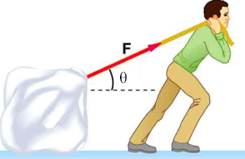 Solved Using a rope, a man pulls a block of ice across a | Chegg.com