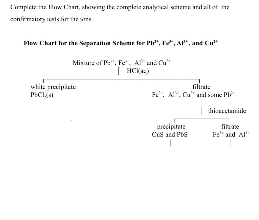 Solved Complete the Flow Chart, showing the complete | Chegg.com
