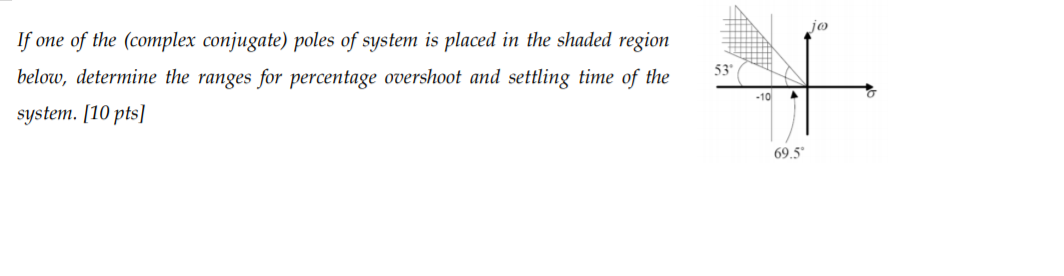 Solved jo If one of the complex conjugate) poles of system | Chegg.com