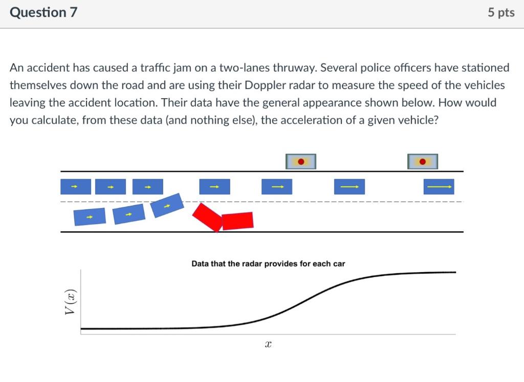 Solved Question 7 5 pts An accident has caused a traffic jam | Chegg.com