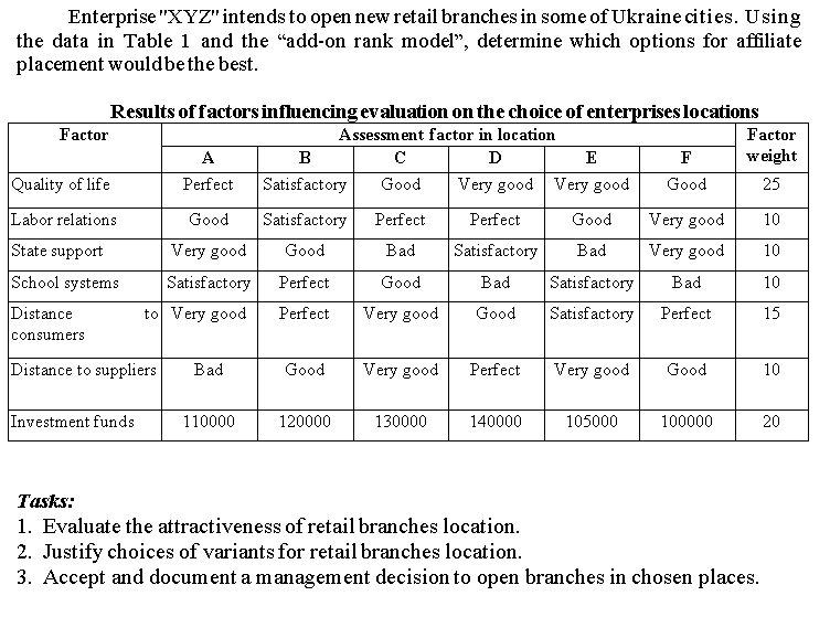 Solved Enterprise "XYZ" intends to open new retail branches | Chegg.com