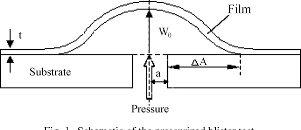 Solved Drive the equation for energy release rate from the | Chegg.com