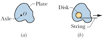 Solved In Figure (a), an irregularly shaped plastic plate | Chegg.com