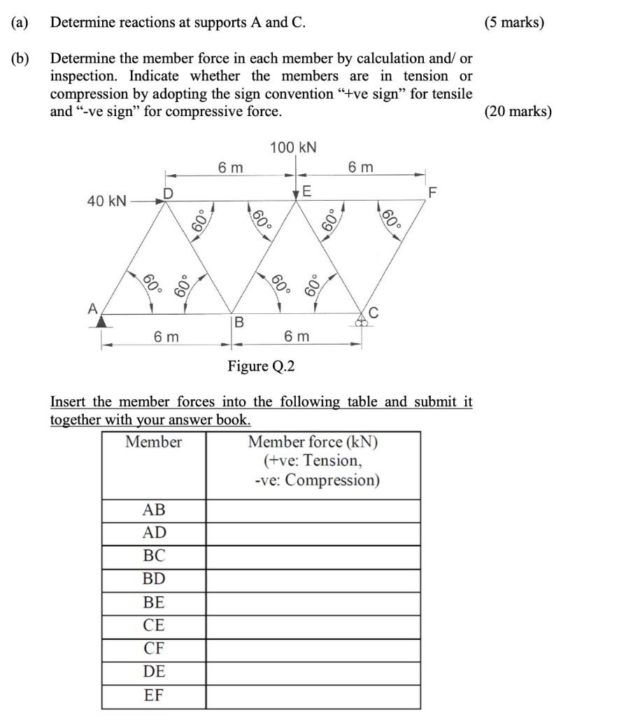Solved (a) Determine reactions at supports A and C. (5ma (b) | Chegg.com