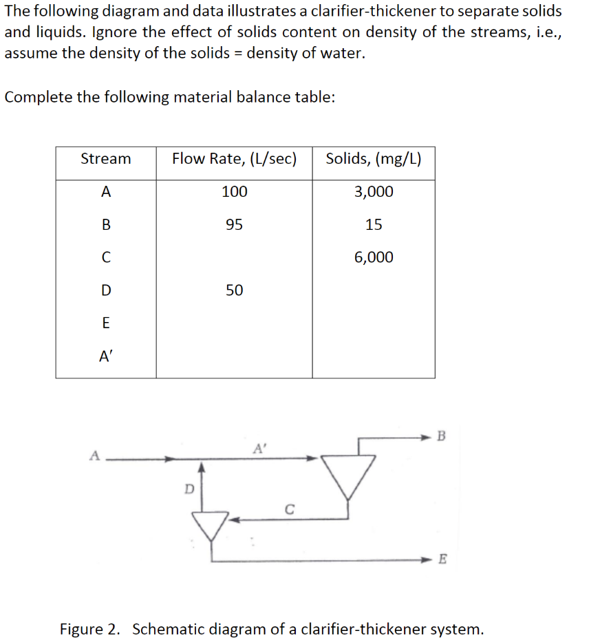 [Solved]: The following diagram and data illustrates a clar