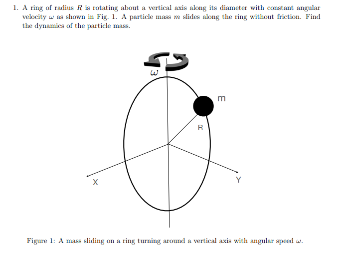 Solved 1. A ring of radius R is rotating about a vertical | Chegg.com