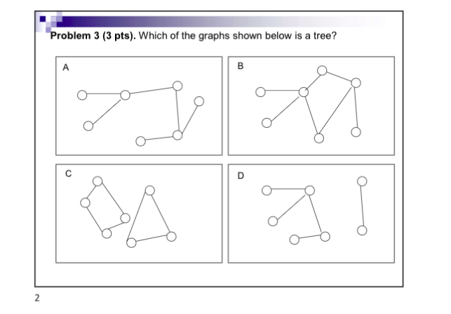 Solved Problem 3 (3 pts). Which of the graphs shown below is | Chegg.com