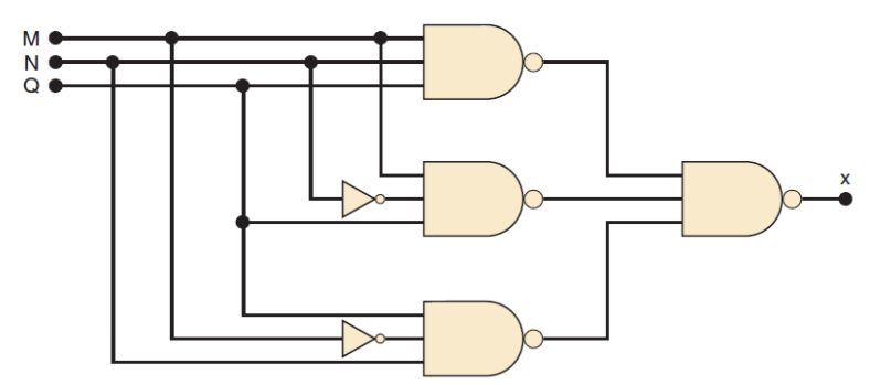 Solved Simplify the circuit 1. CREATE TRUTH TABLE 2. | Chegg.com