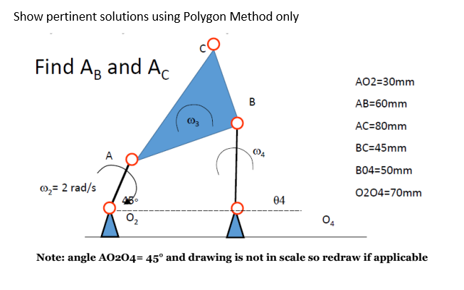 Solved Show pertinent solutions using Polygon Method only | Chegg.com