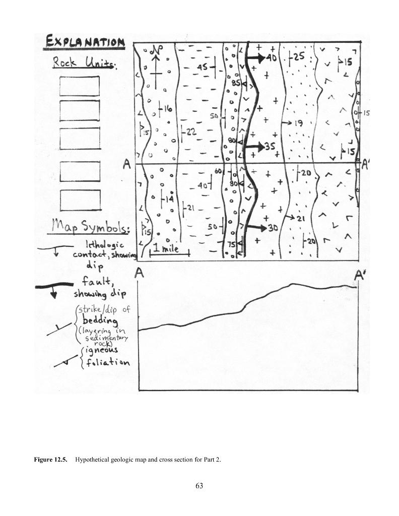 Solved Procedure (Part 2). Construction of Geologic Cross | Chegg.com