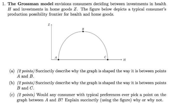 Solved 1. T he Grossman model envisions consumers deciding | Chegg.com